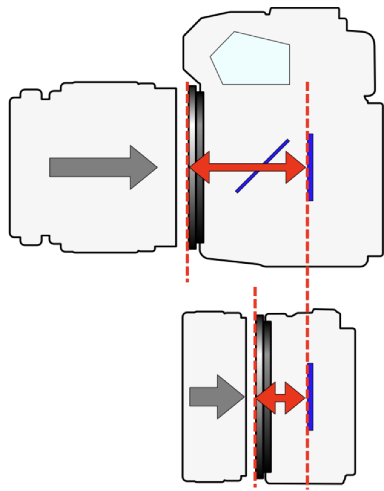 A Primer on T-Rings and T-Adapters for Astronomy and Astrophotography