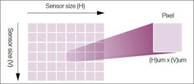 Agena AstroProducts Guide to ZWO Astronomy Cameras