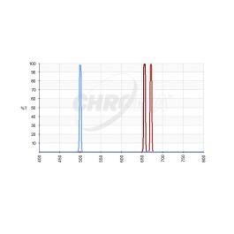 Chroma SHO 5nm Imaging Filter Set 36mm Unmounted