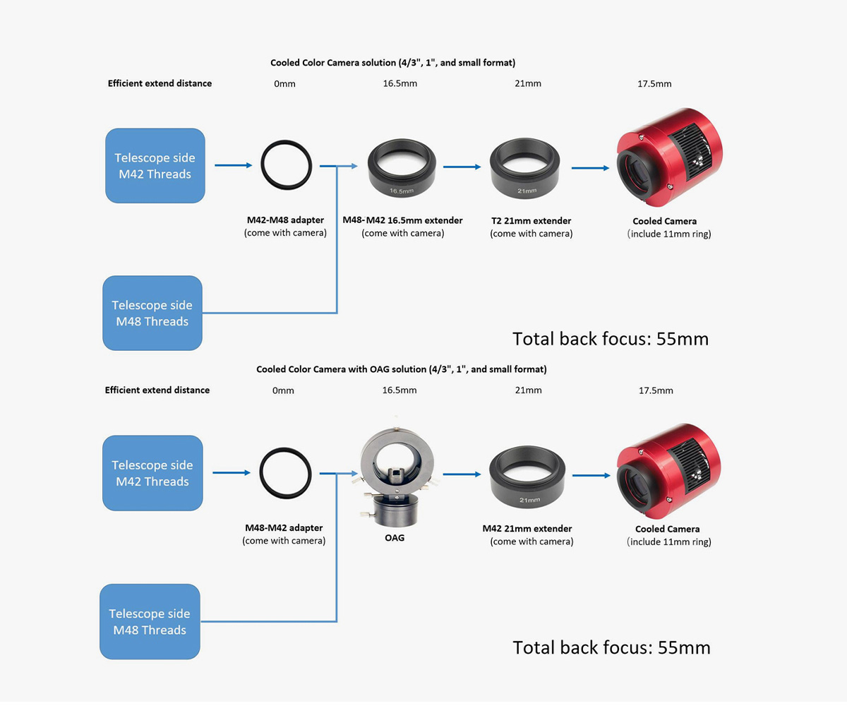 ZWO ASI585MM Pro Cooled Monochrome Astronomy Camera # ASI585MM-P