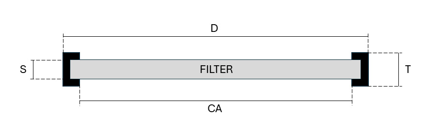 Astronomik Filter SHO (S-II, H-a & O-III) 6nm Imaging Filter Set 36mm ...