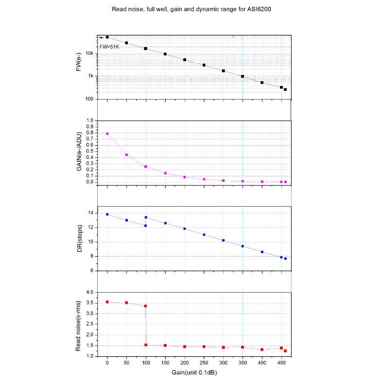 ZWO ASI6200MM Pro Full-Frame Cooled Monochrome Astronomy Camera
