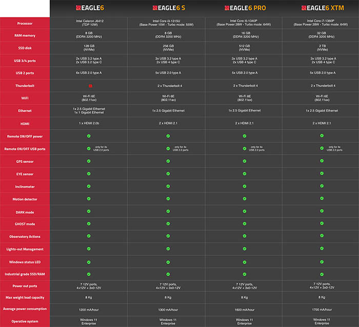 PrimaLuceLab EAGLE6S WiFi Astrophotography Computer