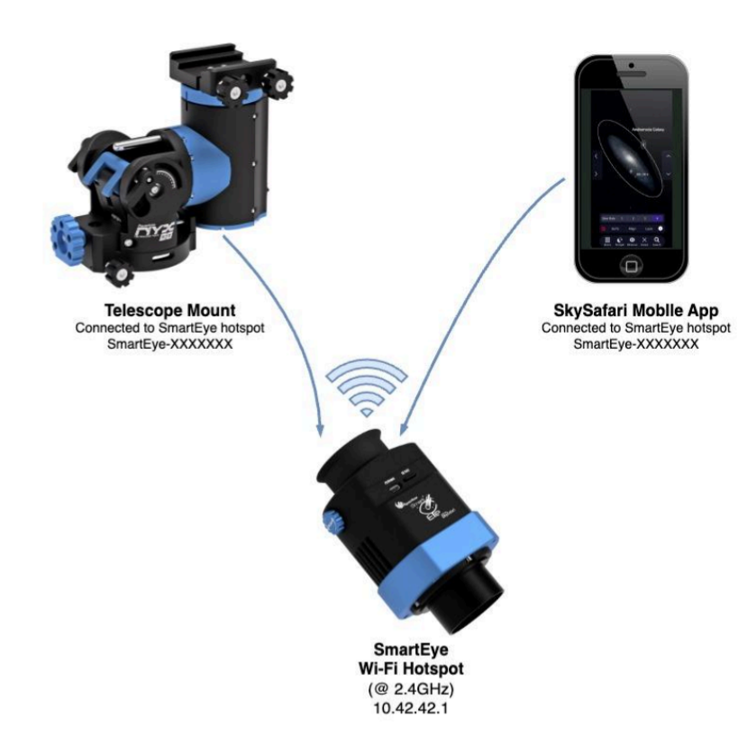 Pegasus Astro SmartEye 2" Smart Eyepiece & Camera
