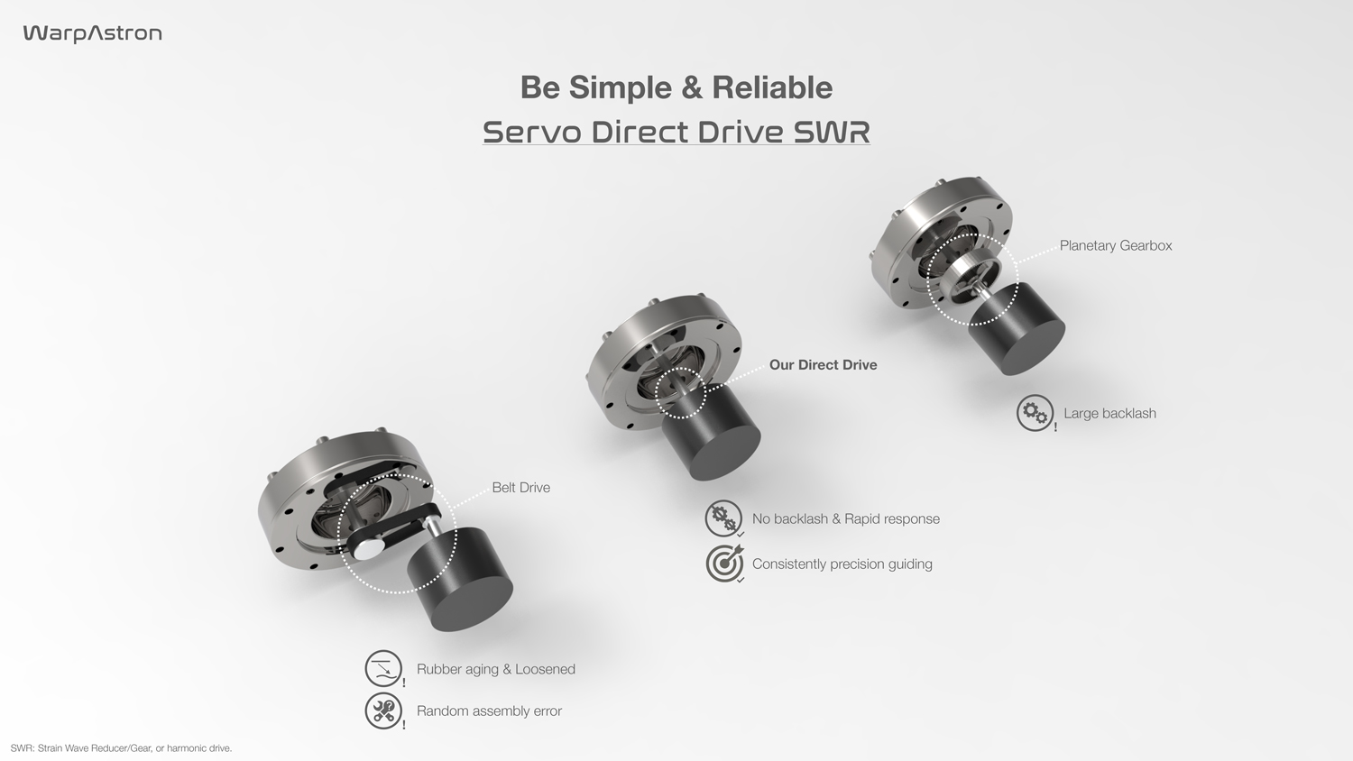 WarpAstron WarpDrive WD-20 Strain Wave Mount Head # WD-20