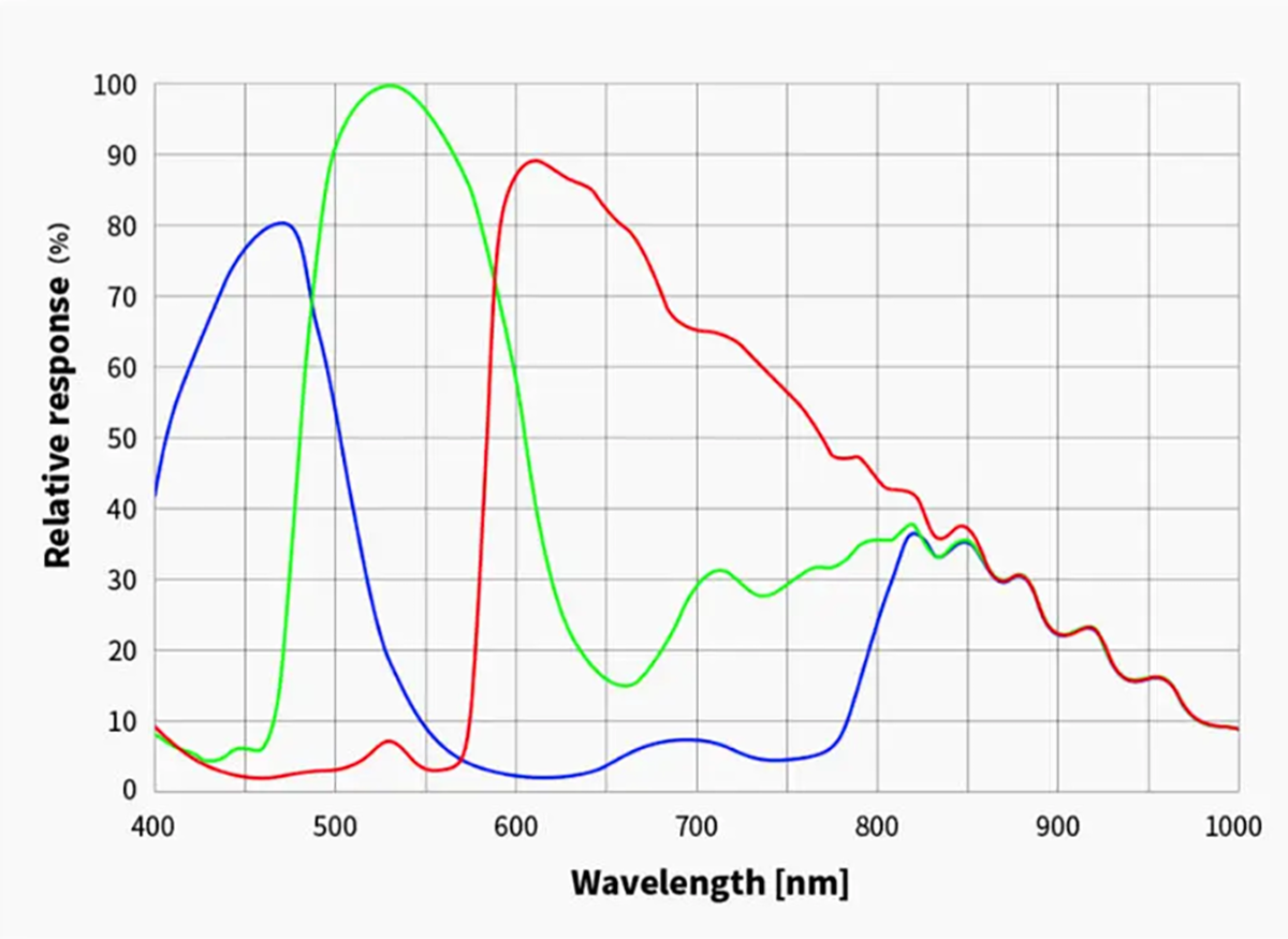 ZWO ASI533MC Pro Cooled Color Astronomy Camera #ASI533MC-P