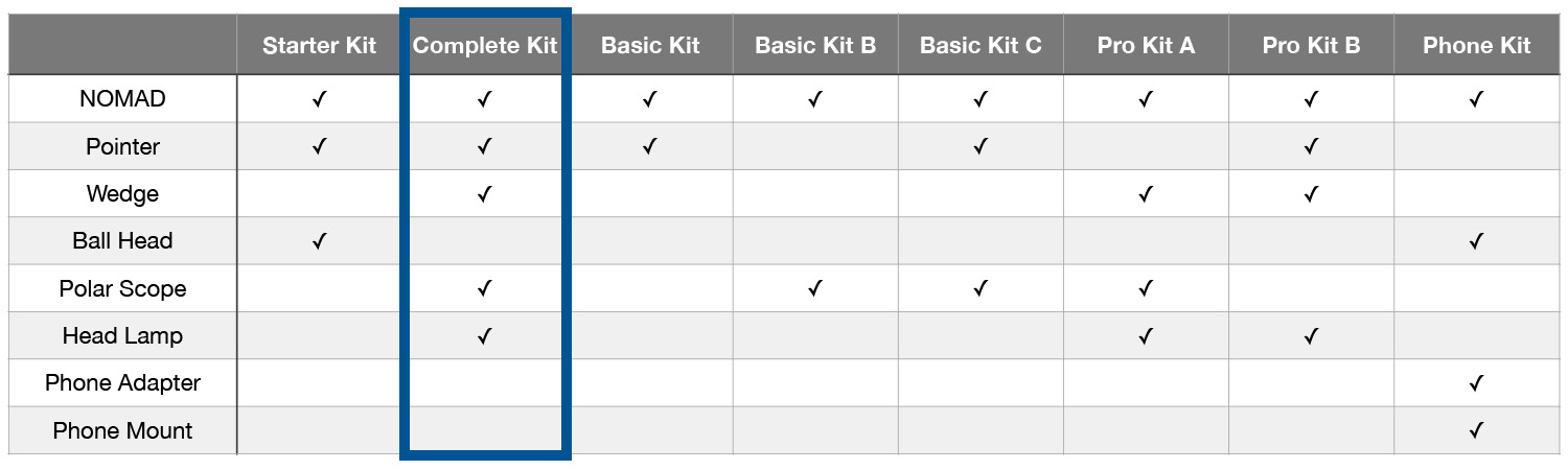 Move Shoot Move NOMAD Complete Kit # COMPLETE-KIT