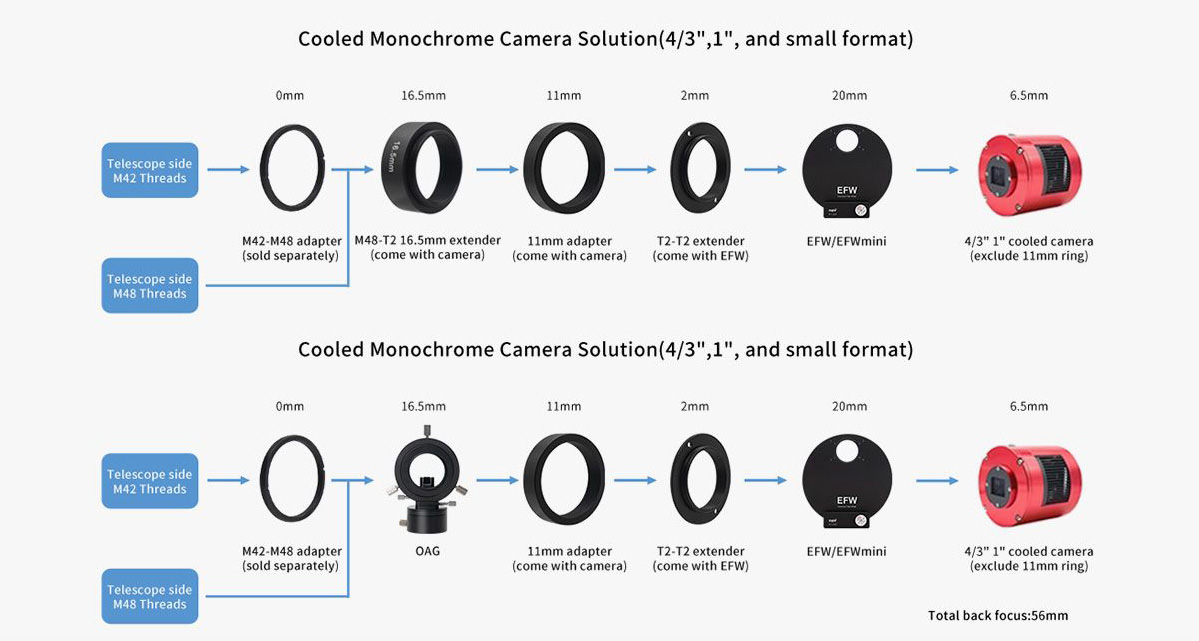 ZWO ASI585MM Pro Cooled Monochrome Astronomy Camera # ASI585MM-P