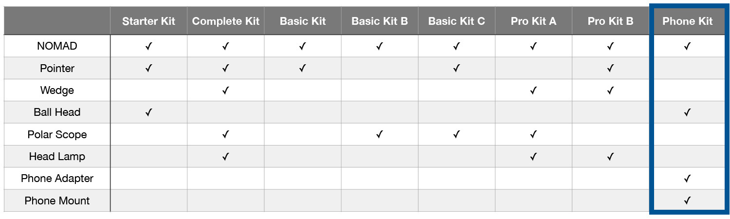 Move Shoot Move Nomad Phone Kit # PHONE-KIT