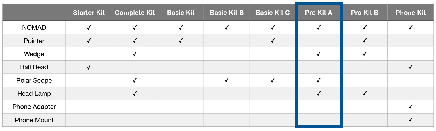 Move Shoot Move NOMAD Pro Kit A # PRO-KIT-A